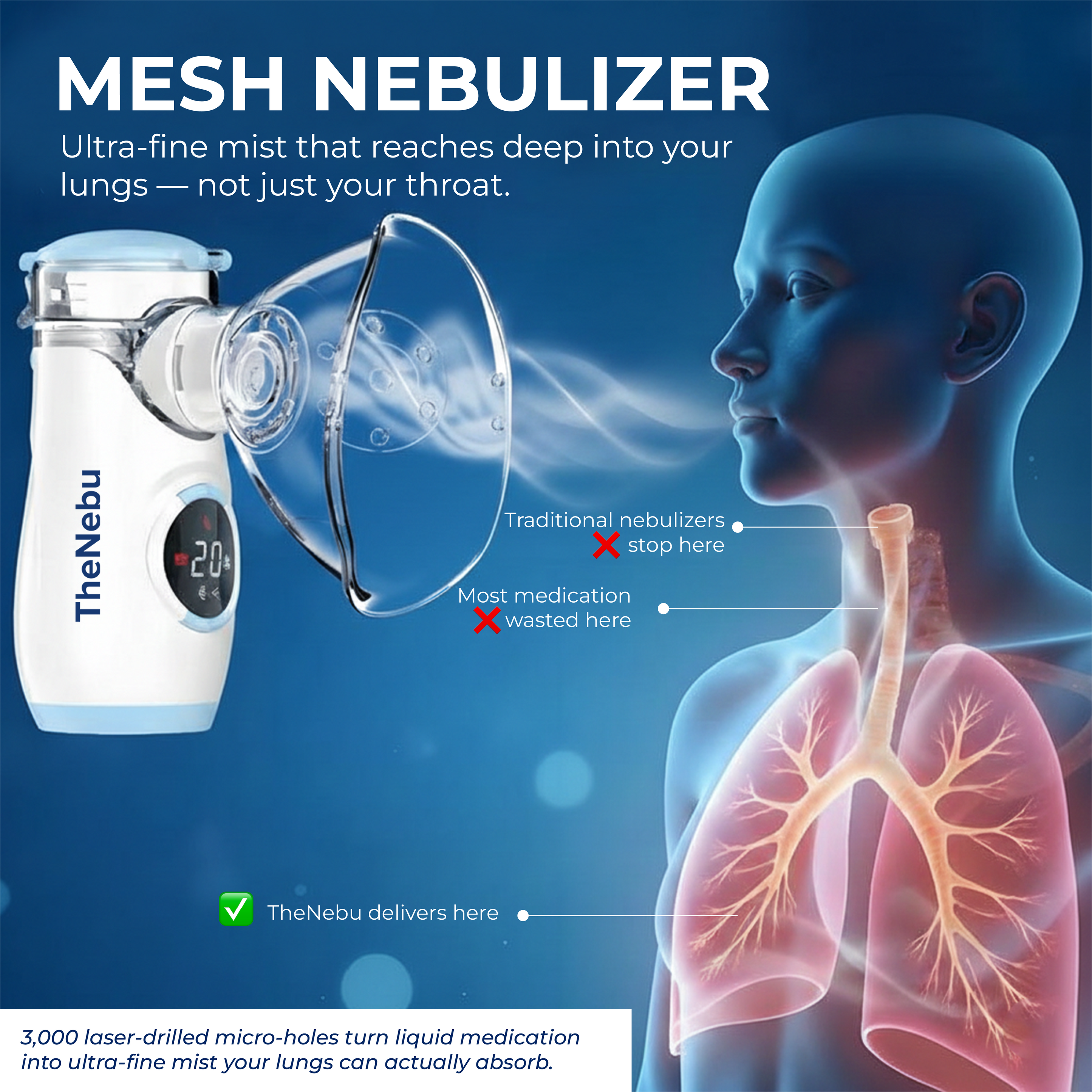 Ultra Quiet Portable Nebulizer – TheNebu