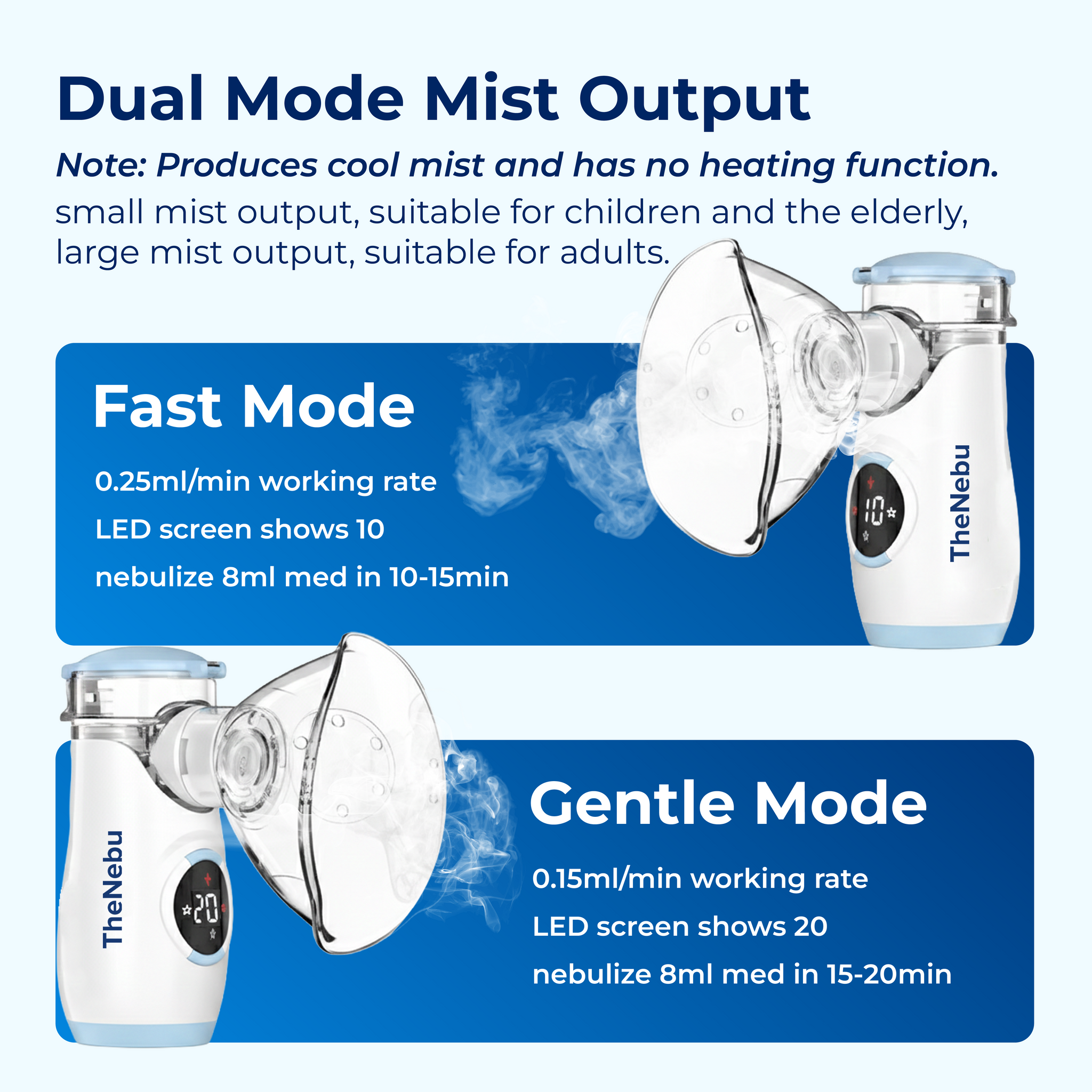 Ultra Quiet Portable Nebulizer – TheNebu